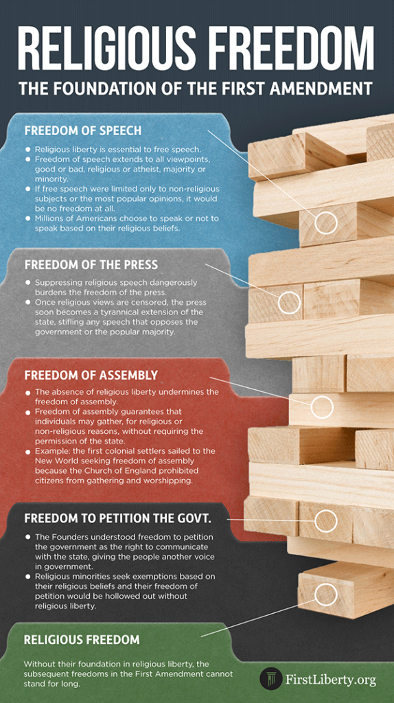 Religious-freedom-infographic-600 - First Liberty