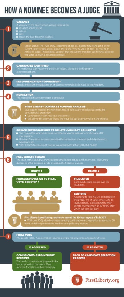 Learn How a Nominee Becomes a Judge - News - First Liberty