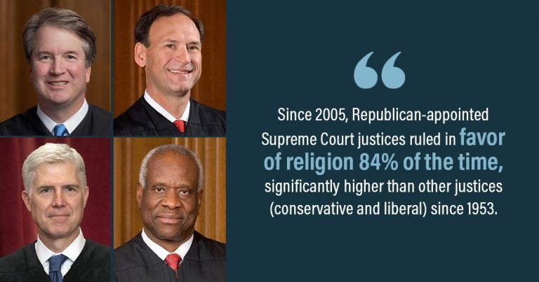 Which U.S. Supreme Court Justice Has the Most “Pro-Religion” Record ...